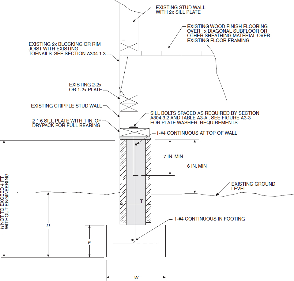 APPENDIX A GUIDELINES FOR THE SEISMIC RETROFIT OF EXISTING BUILDINGS ...