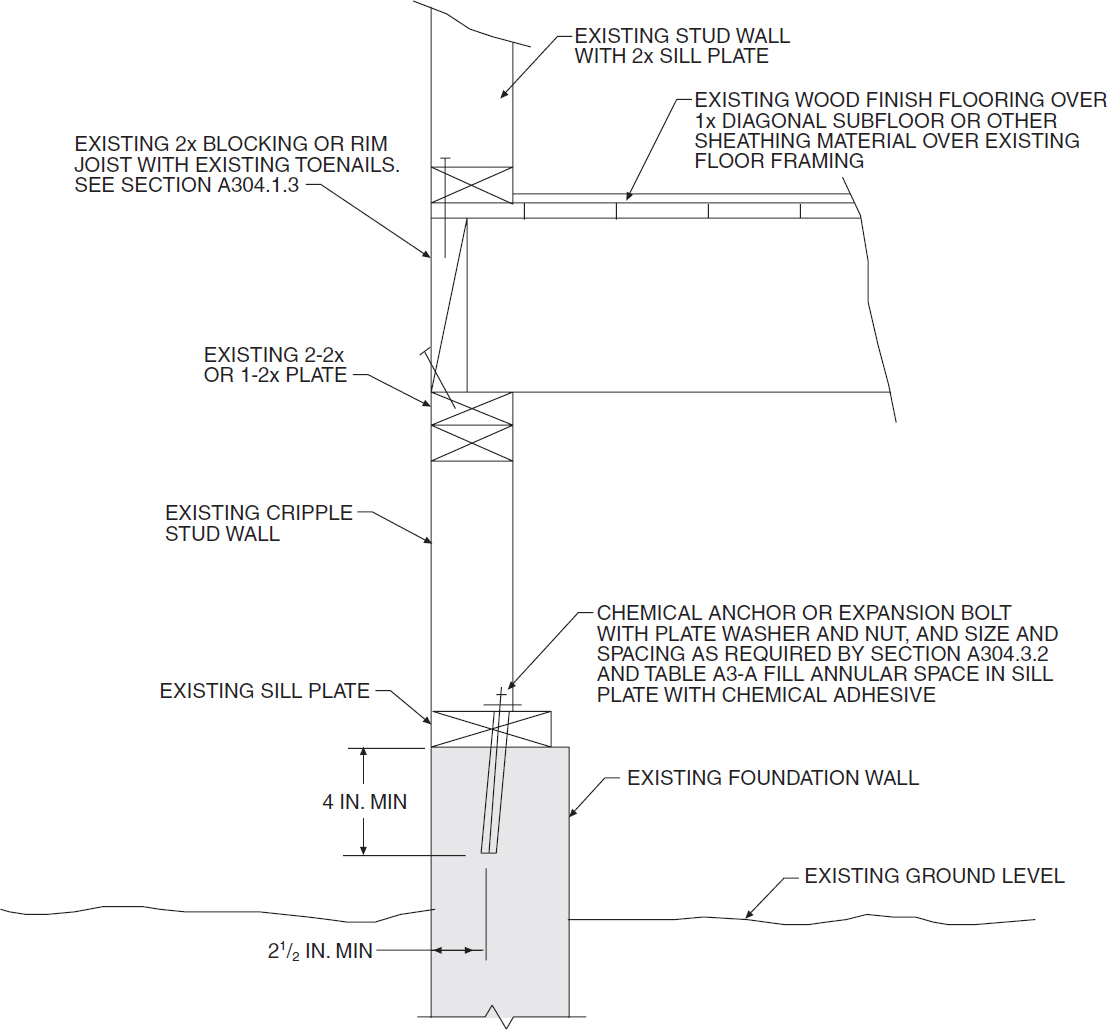 APPENDIX A GUIDELINES FOR THE SEISMIC RETROFIT OF EXISTING BUILDINGS ...