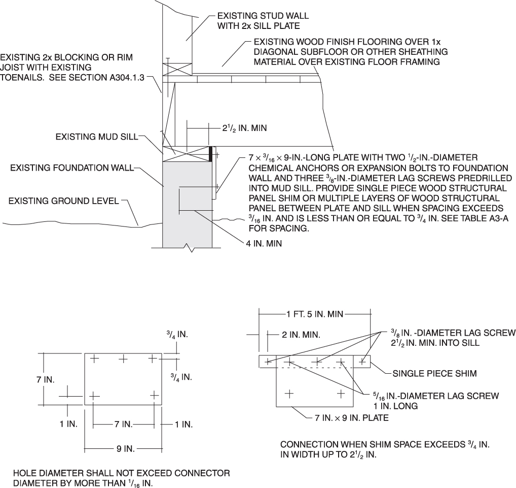 APPENDIX A GUIDELINES FOR THE SEISMIC RETROFIT OF EXISTING BUILDINGS ...