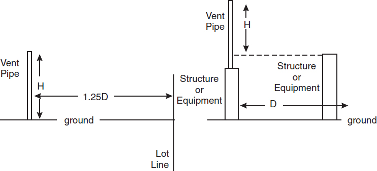 CHAPTER 22 MOTOR FUEL DISPENSING FACILITIES AND REPAIR GARAGES - 2006 ...
