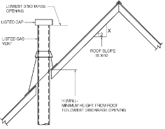 CHAPTER 5 CHIMNEYS AND VENTS - 2006 INTERNATIONAL FUEL GAS CODE (IFGC)
