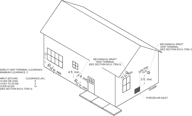 APPENDIX C IFGS EXIT TERMINALS OF MECHANICAL DRAFT AND DIRECT VENT ...