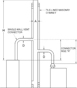 APPENDIX B IFGS SIZING OF VENTING SYSTEMS SERVING APPLIANCES EQUIPPED ...