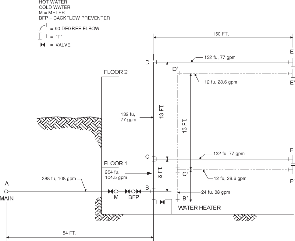 APPENDIX E SIZING OF WATER PIPING SYSTEM - 2006 INTERNATIONAL PLUMBING ...