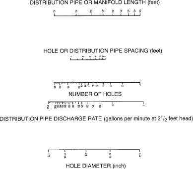 APPENDIX B TABLES FOR PRESSURE DISTRIBUTION SYSTEMS - 2006 ...