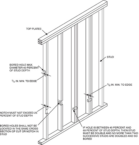 CHAPTER 6 WALL CONSTRUCTION - 2006 INTERNATIONAL RESIDENTIAL CODE (IRC)