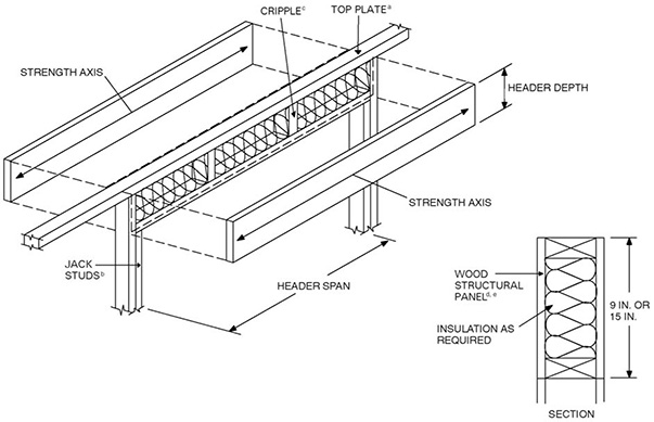 CHAPTER 6 WALL CONSTRUCTION - 2006 INTERNATIONAL RESIDENTIAL CODE (IRC)