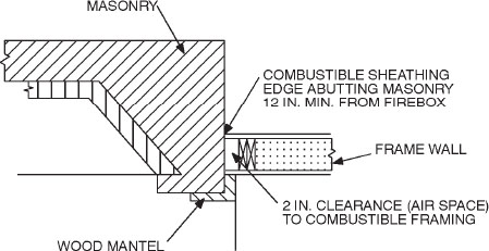CHAPTER 10 CHIMNEYS AND FIREPLACES - 2006 INTERNATIONAL RESIDENTIAL ...