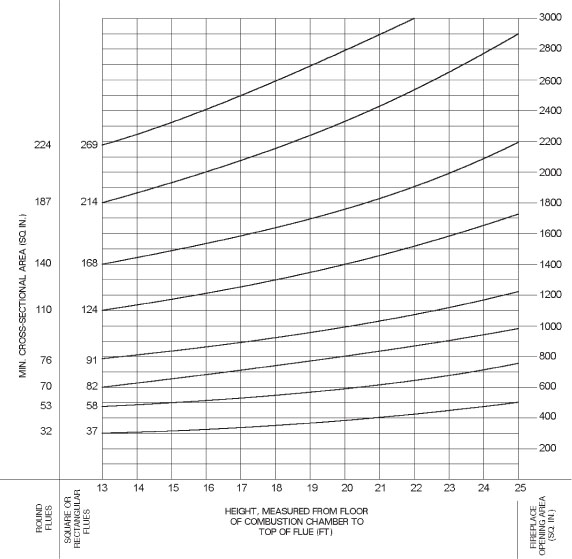 CHAPTER 10 CHIMNEYS AND FIREPLACES - 2006 INTERNATIONAL RESIDENTIAL ...