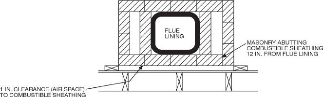CHAPTER 10 CHIMNEYS AND FIREPLACES - 2006 INTERNATIONAL RESIDENTIAL ...