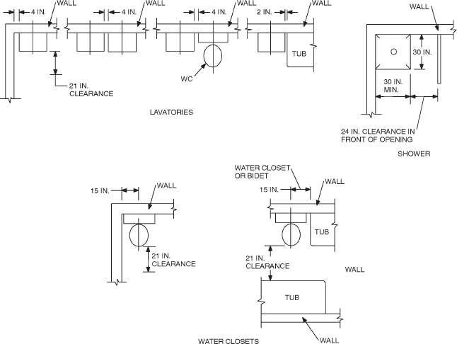 CHAPTER 3 BUILDING PLANNING - 2006 INTERNATIONAL RESIDENTIAL CODE (IRC)
