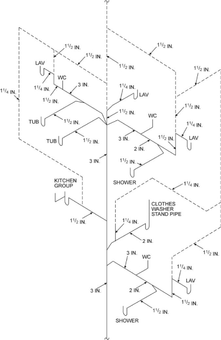 APPENDIX N VENTING METHODS - 2006 INTERNATIONAL RESIDENTIAL CODE (IRC)