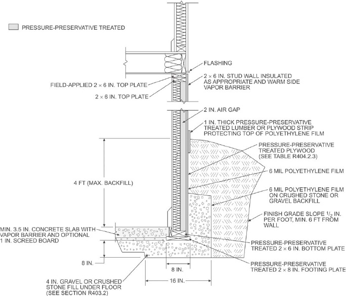 CHAPTER 4 FOUNDATIONS - 2006 INTERNATIONAL RESIDENTIAL CODE (IRC)