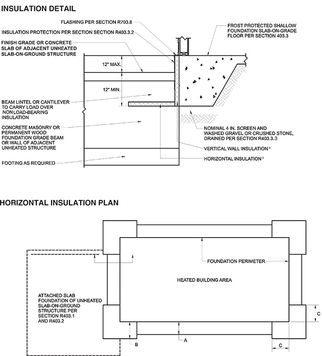 CHAPTER 4 FOUNDATIONS - 2006 INTERNATIONAL RESIDENTIAL CODE (IRC)