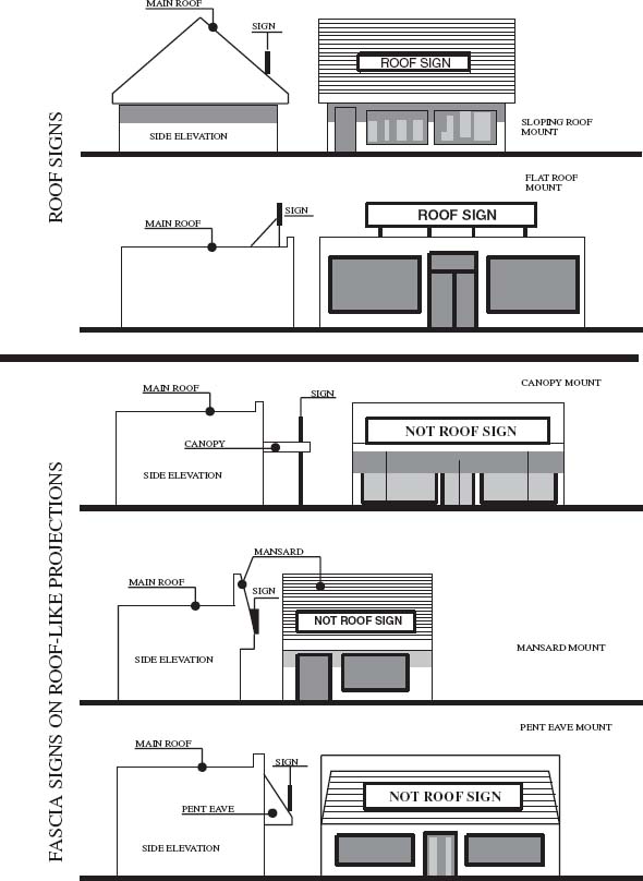 CHAPTER 10 SIGN REGULATIONS - 2006 INTERNATIONAL ZONING CODE (IZC)