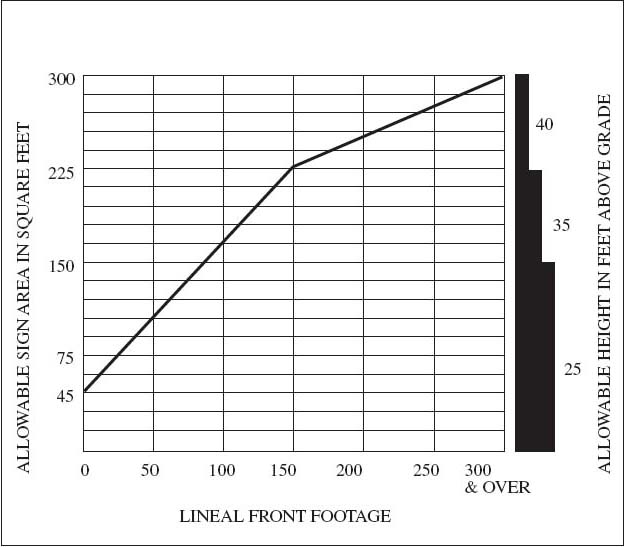 CHAPTER 10 SIGN REGULATIONS - 2006 INTERNATIONAL ZONING CODE (IZC)