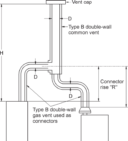 APPENDIX B IFGS SIZING OF VENTING SYSTEMS SERVING APPLIANCES EQUIPPED ...