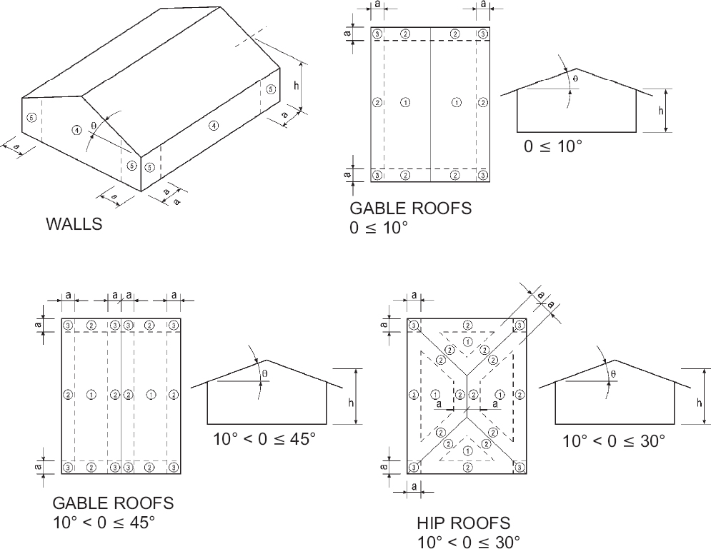CHAPTER 3 BUILDING PLANNING - 2003 INTERNATIONAL RESIDENTIAL CODE (IRC)