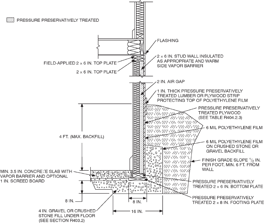 CHAPTER 4 FOUNDATIONS - 2003 INTERNATIONAL RESIDENTIAL CODE (IRC)