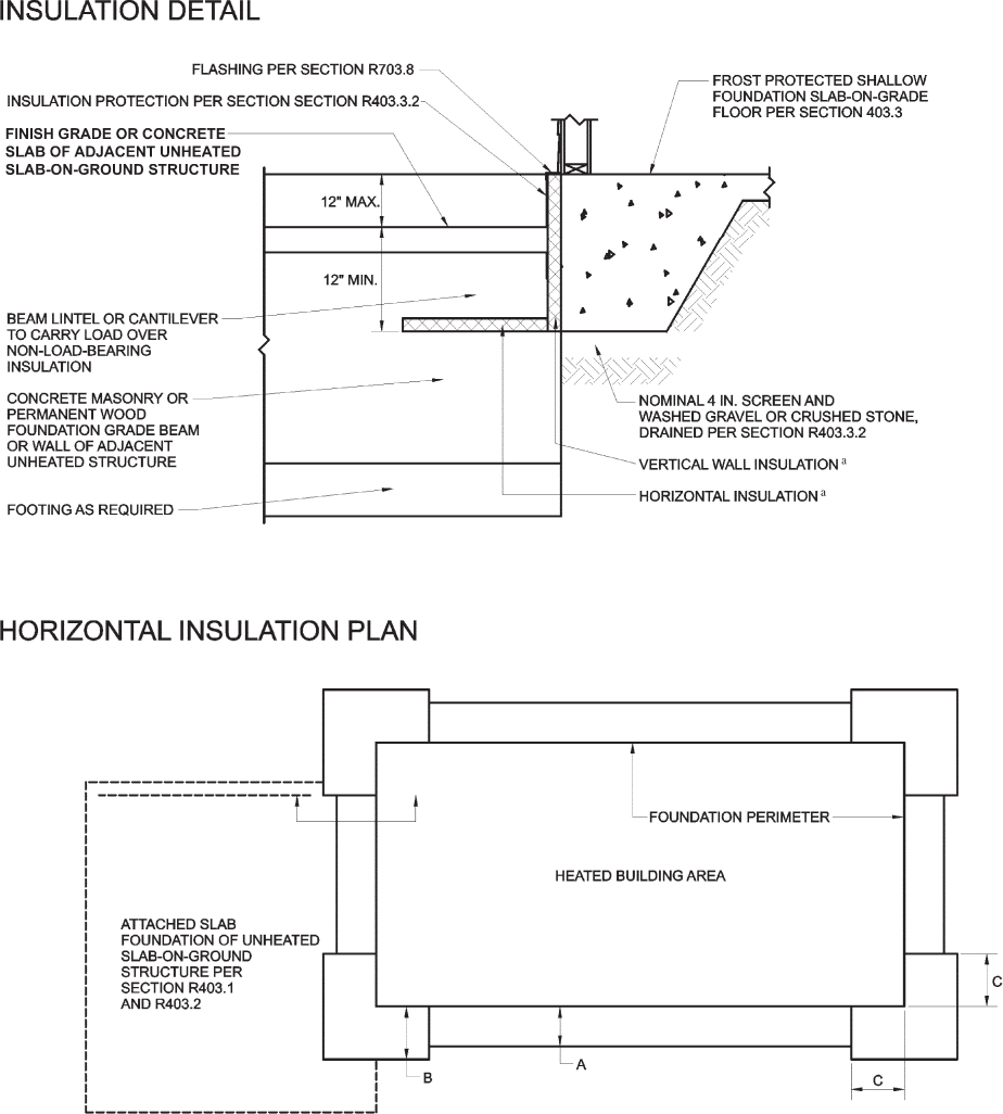 CHAPTER 4 FOUNDATIONS - 2003 INTERNATIONAL RESIDENTIAL CODE (IRC)