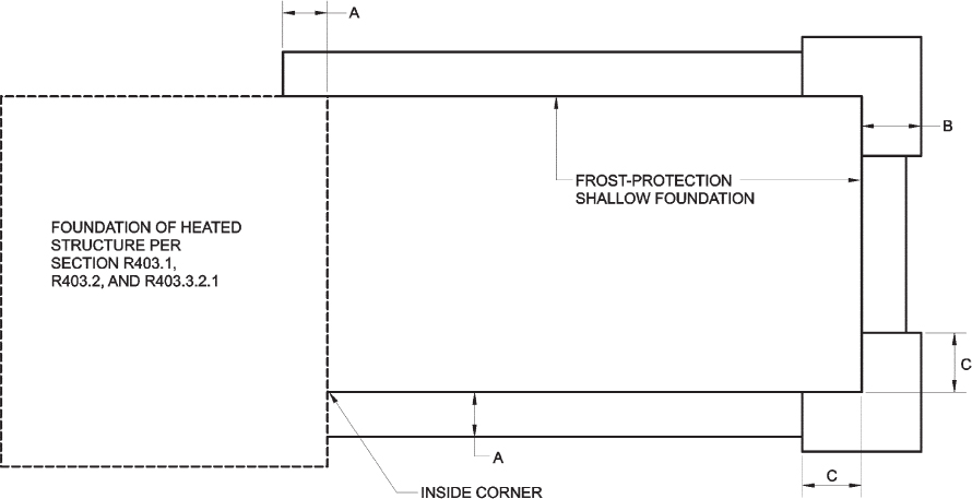 CHAPTER 4 FOUNDATIONS - 2003 INTERNATIONAL RESIDENTIAL CODE (IRC)
