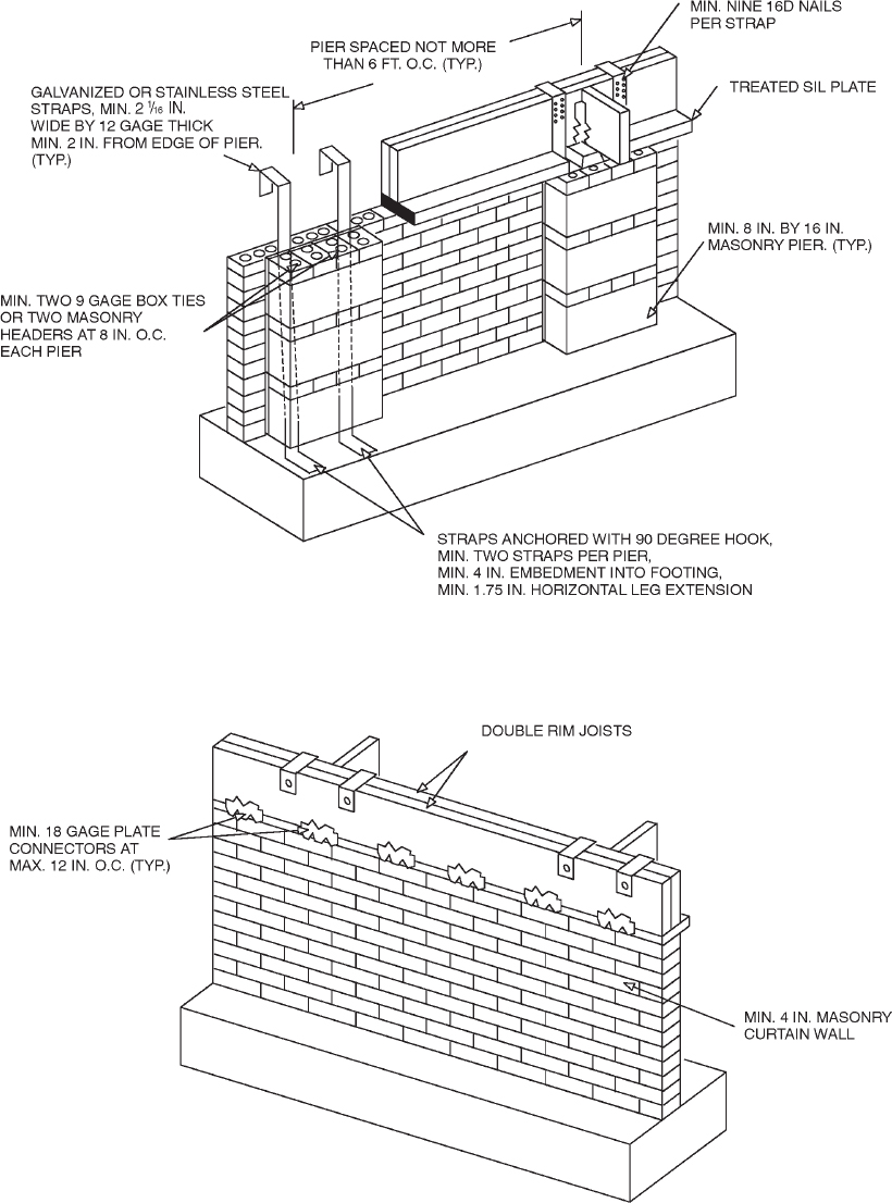CHAPTER 4 FOUNDATIONS - 2003 INTERNATIONAL RESIDENTIAL CODE (IRC)