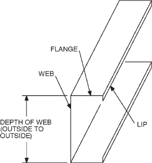 CHAPTER 5 FLOORS - 2003 INTERNATIONAL RESIDENTIAL CODE (IRC)