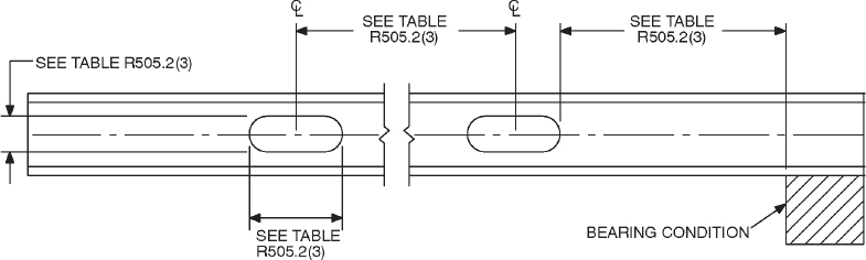 CHAPTER 5 FLOORS - 2003 INTERNATIONAL RESIDENTIAL CODE (IRC)