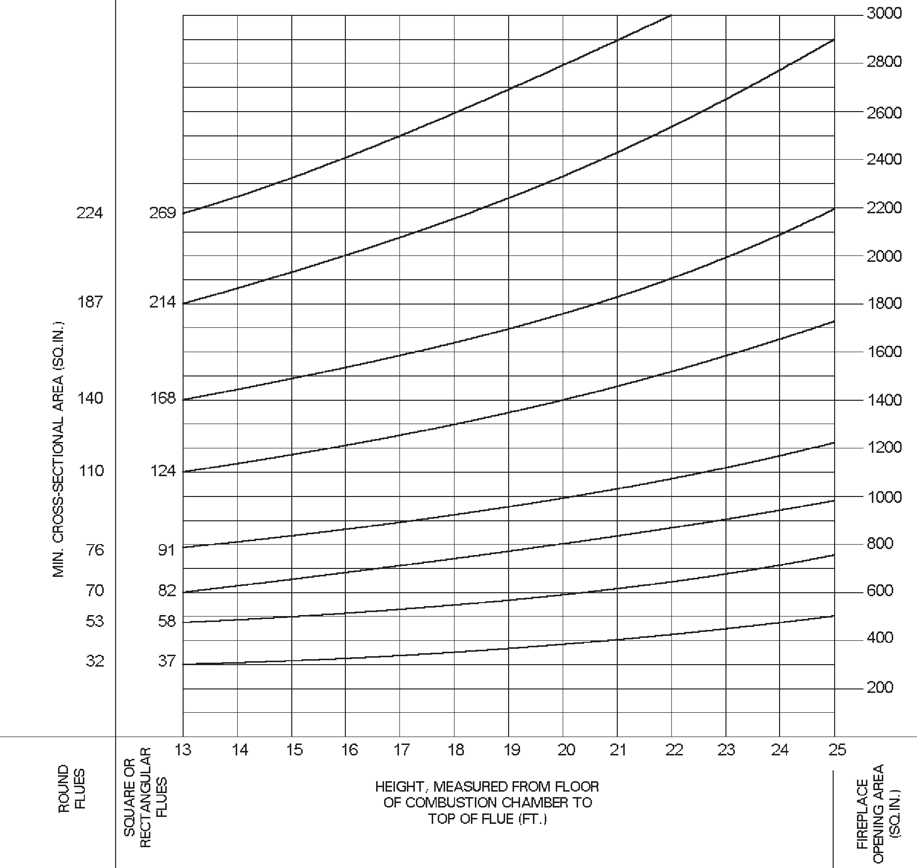 CHAPTER 10 CHIMNEYS AND FIREPLACES - 2003 INTERNATIONAL RESIDENTIAL ...