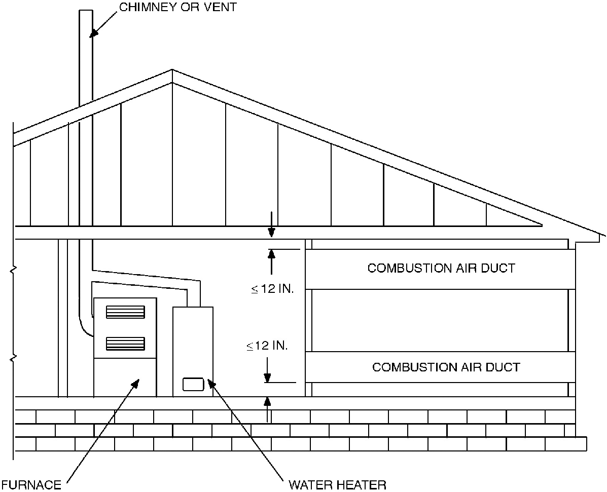CHAPTER 17 COMBUSTION AIR - 2003 INTERNATIONAL RESIDENTIAL CODE (IRC)