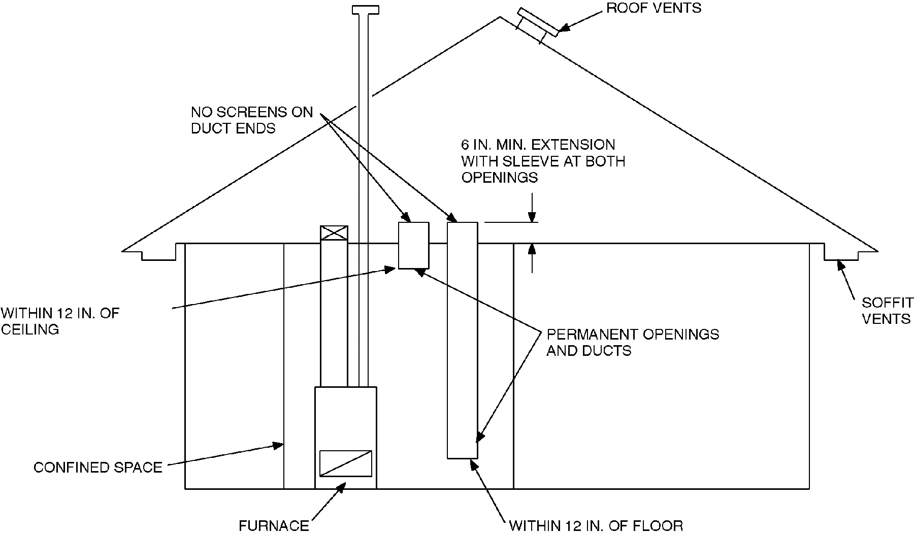 CHAPTER 17 COMBUSTION AIR - 2003 INTERNATIONAL RESIDENTIAL CODE (IRC)