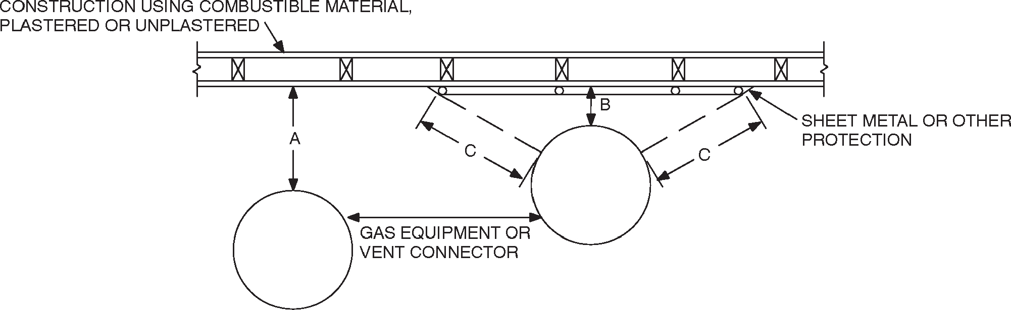 CHAPTER 24 FUEL GAS - 2003 INTERNATIONAL RESIDENTIAL CODE (IRC)