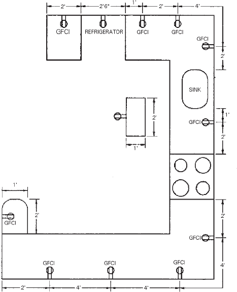 CHAPTER 38 POWER AND LIGHTING DISTRIBUTION - 2003 INTERNATIONAL ...