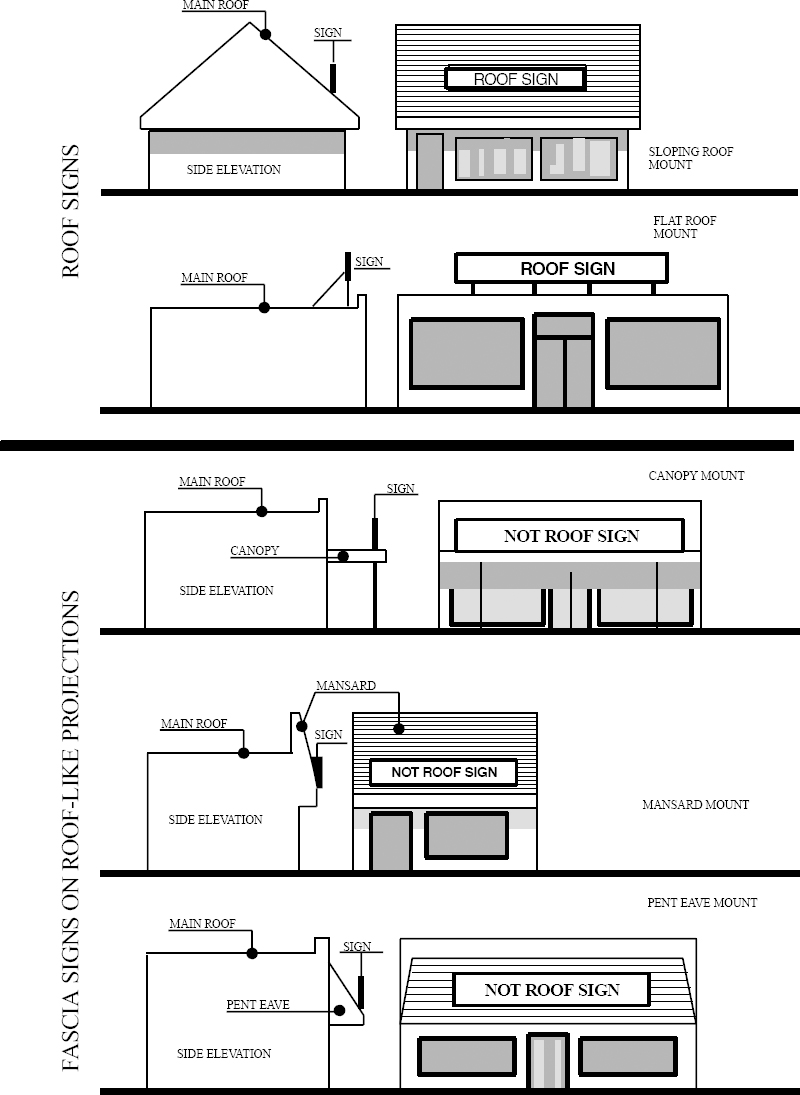 CHAPTER 10 SIGN REGULATIONS - 2003 INTERNATIONAL ZONING CODE (IZC)
