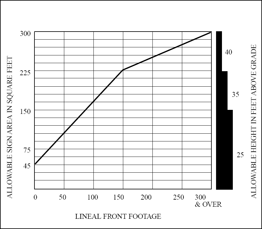 CHAPTER 10 SIGN REGULATIONS - 2003 INTERNATIONAL ZONING CODE (IZC)