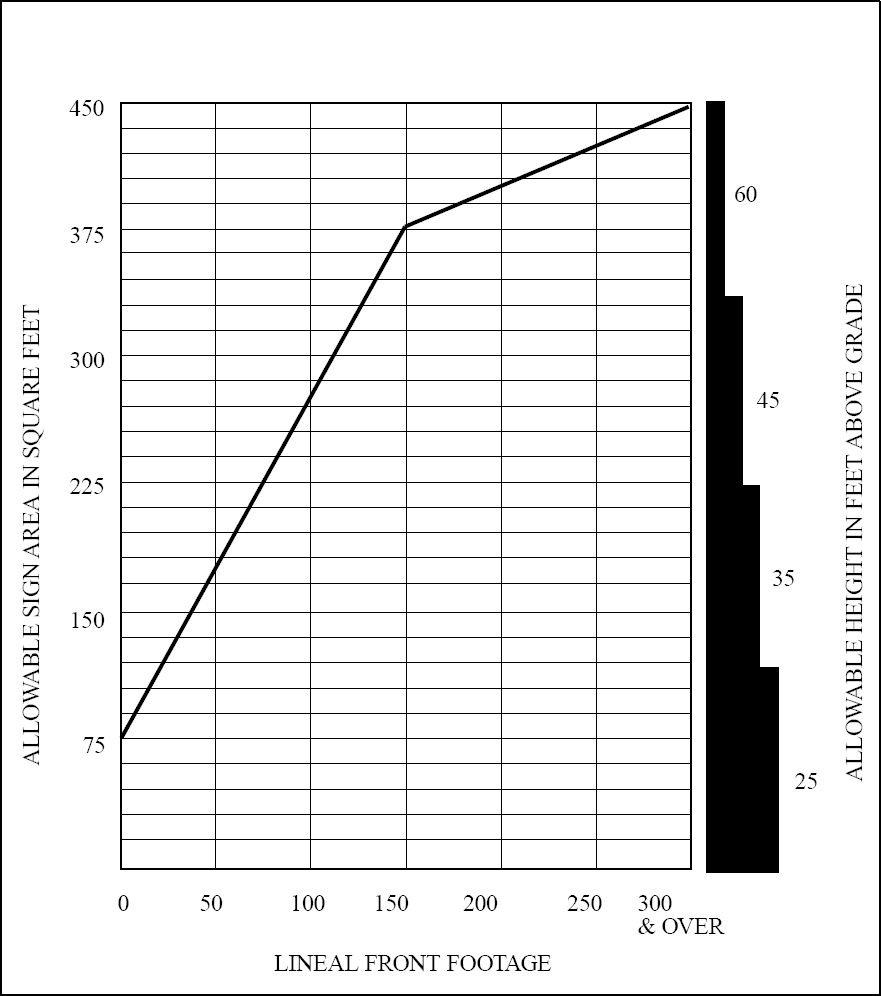CHAPTER 10 SIGN REGULATIONS - 2003 INTERNATIONAL ZONING CODE (IZC)