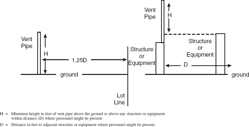 CHAPTER 22 MOTOR FUEL DISPENSING FACILITIES AND REPAIR GARAGES - 2003 ...