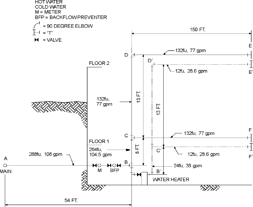 APPENDIX E SIZING OF WATER PIPING SYSTEM - 2003 INTERNATIONAL PLUMBING ...