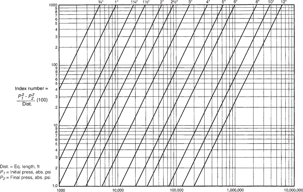 Digital Codes