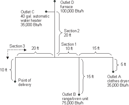 Digital Codes