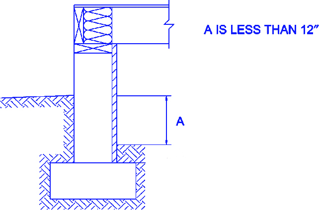 APPENDIX - 2003 INTERNATIONAL ENERGY CONSERVATION CODE (IECC)