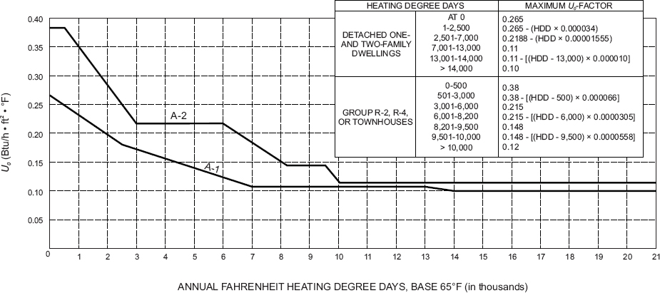 CHAPTER 5 RESIDENTIAL BUILDING DESIGN BY COMPONENT PERFORMANCE APPROACH ...