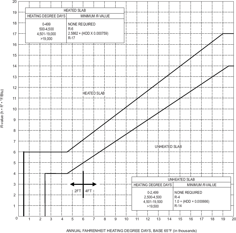 CHAPTER 5 RESIDENTIAL BUILDING DESIGN BY COMPONENT PERFORMANCE APPROACH ...