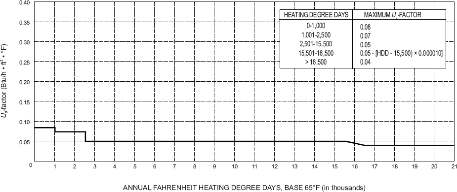 CHAPTER 5 RESIDENTIAL BUILDING DESIGN BY COMPONENT PERFORMANCE APPROACH ...