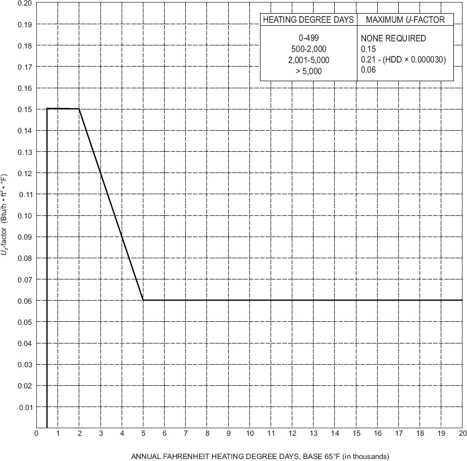 CHAPTER 5 RESIDENTIAL BUILDING DESIGN BY COMPONENT PERFORMANCE APPROACH ...