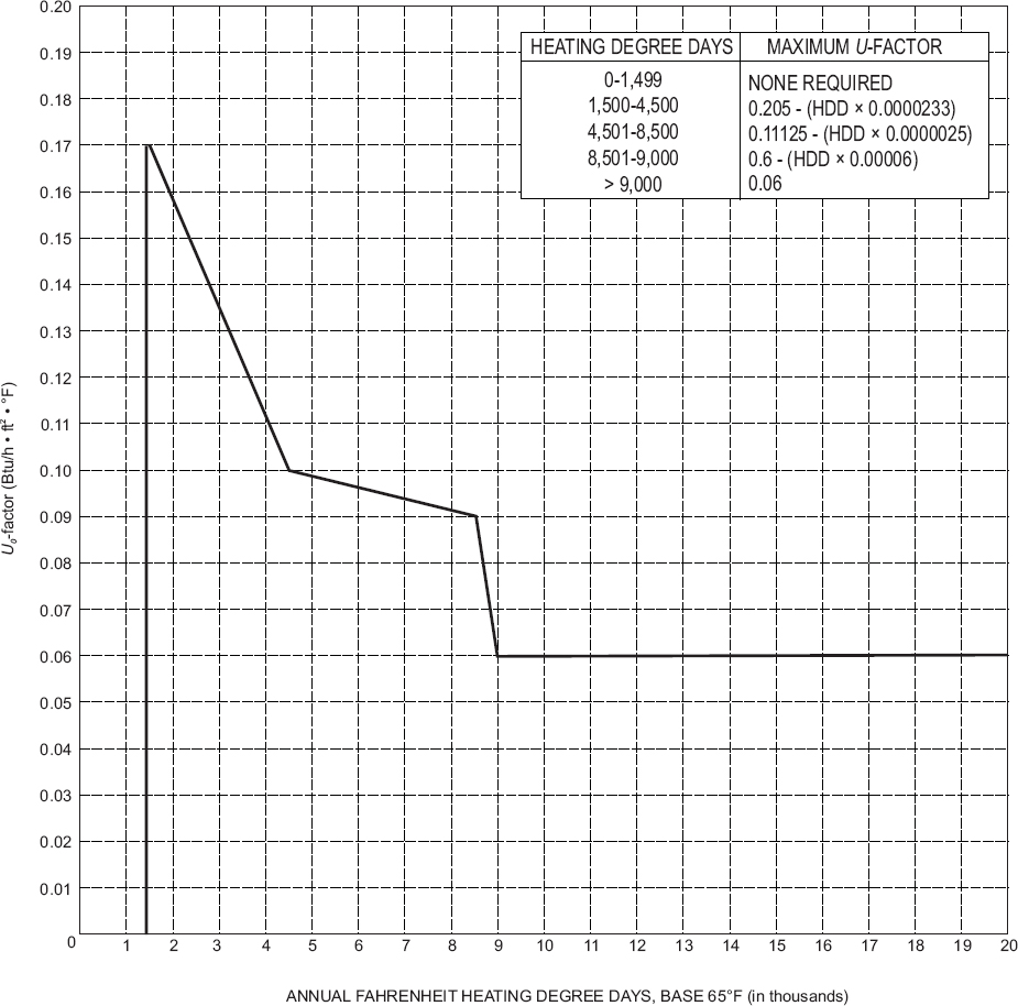 CHAPTER 5 RESIDENTIAL BUILDING DESIGN BY COMPONENT PERFORMANCE APPROACH ...