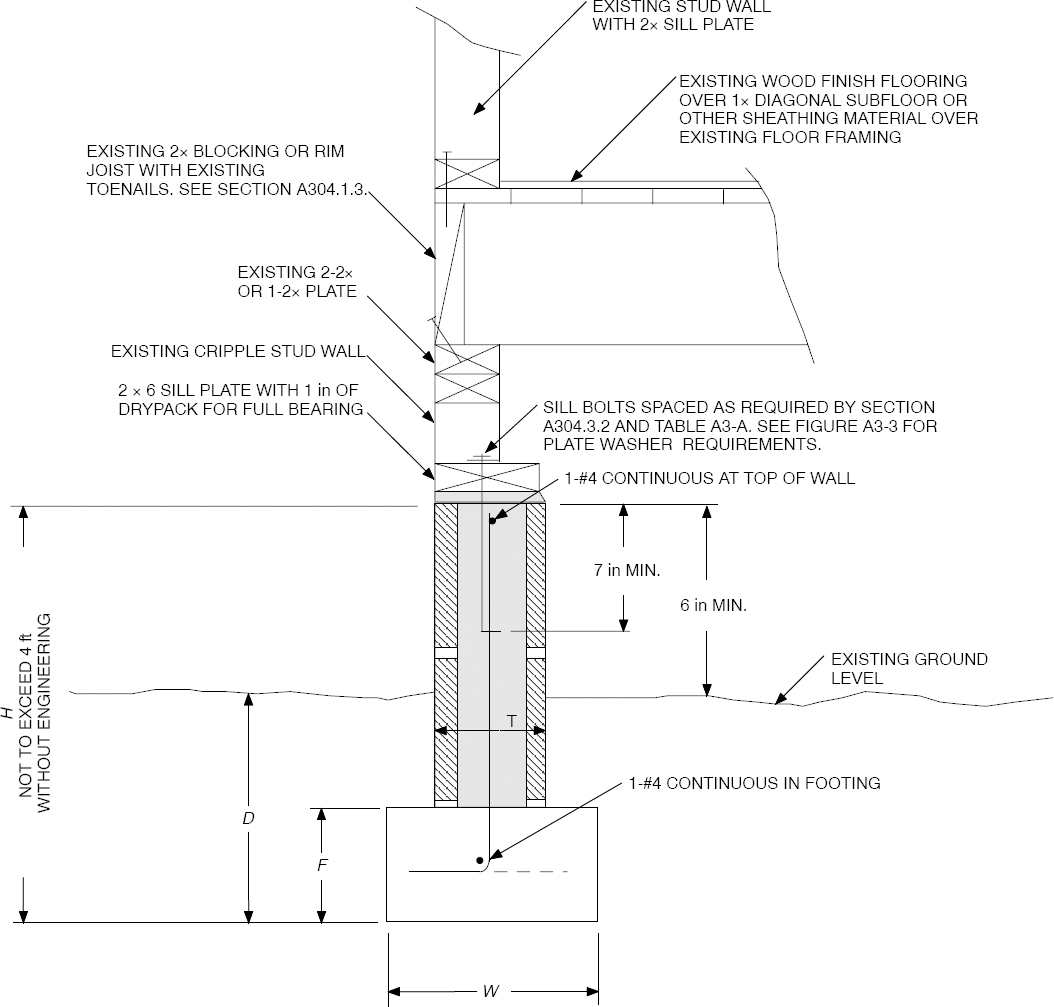 APPENDIX A GUIDELINES FOR THE SEISMIC RETROFIT OF EXISTING BUILDINGS - 2003 INTERNATIONAL ...