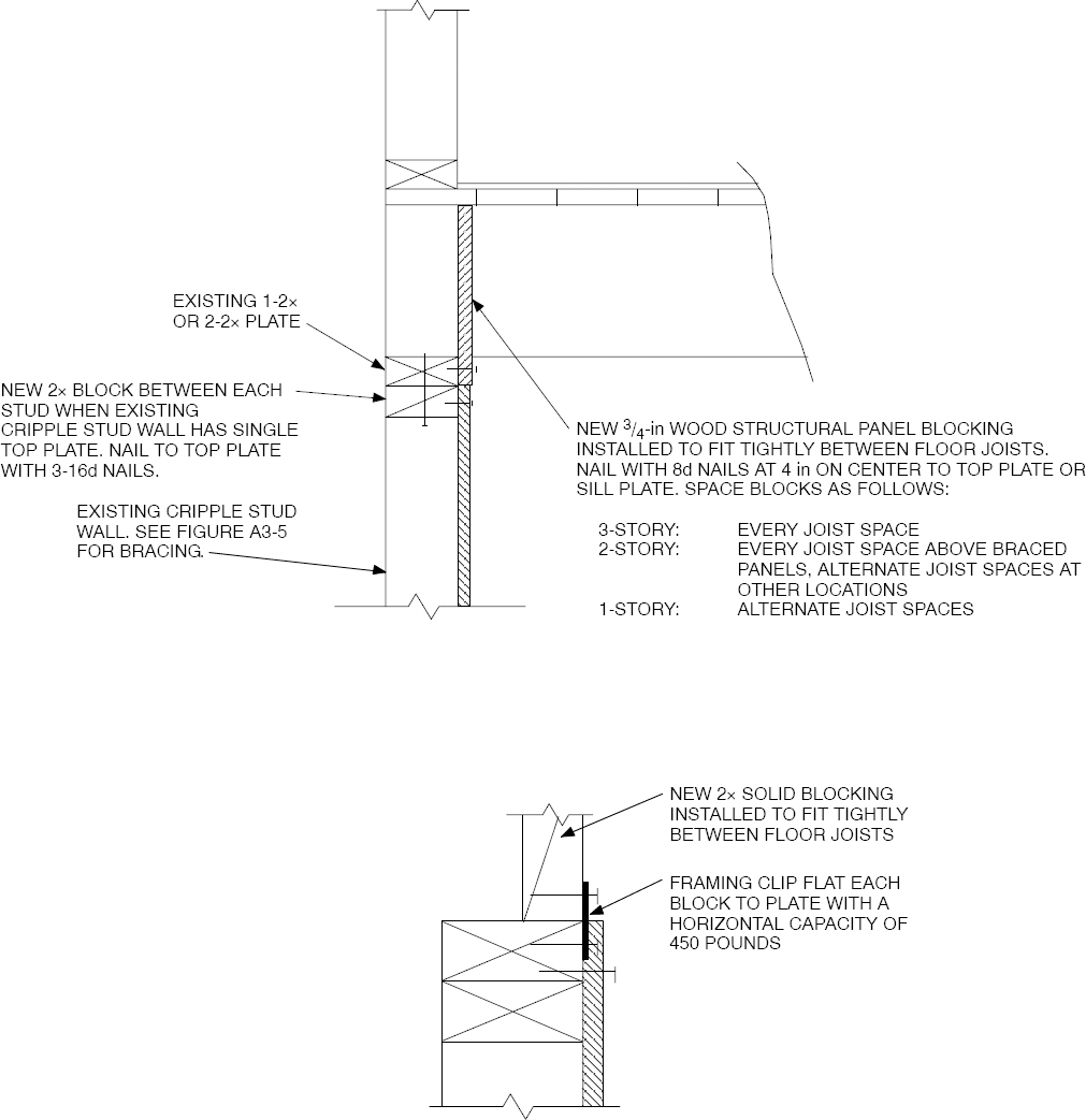 APPENDIX A GUIDELINES FOR THE SEISMIC RETROFIT OF EXISTING BUILDINGS ...