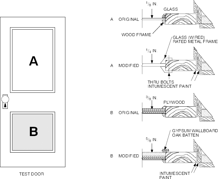 RESOURCE A GUIDELINE ON FIRE RATINGS OF ARCHAIC MATERIALS AND ...