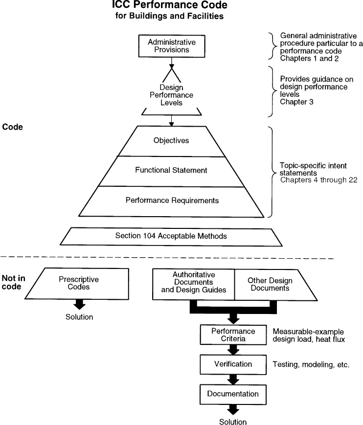 GUIDE TO THE USE OF THE ICC PERFORMANCE CODE FOR BUILDINGS AND ...